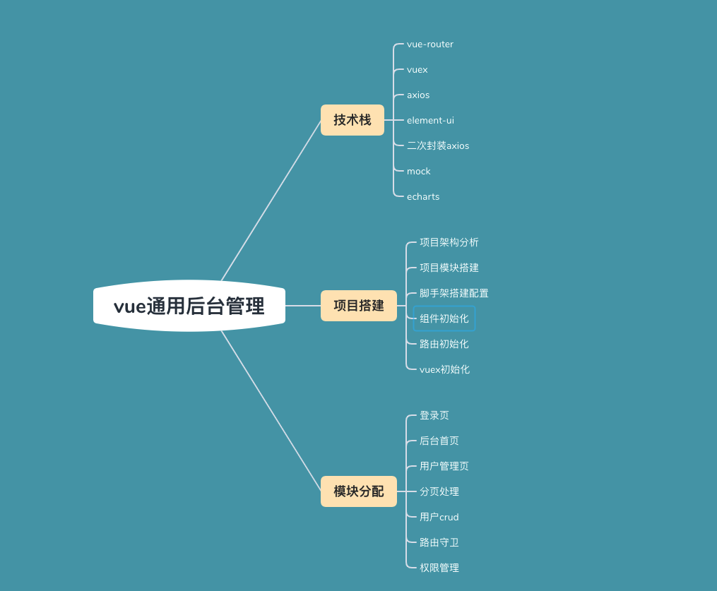黑马react18 Reduxreact 18 Redux Csdn博客 0551